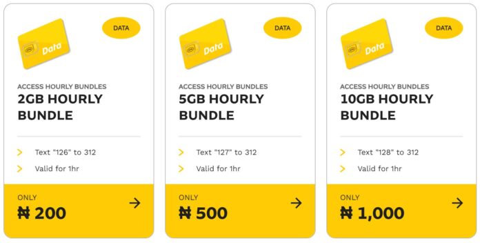 MTN Nigeria Data Plans and Codes 2025 - SubBase