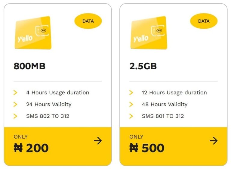 MTN Nigeria YouTube Buffet Bundle Plans & Subcription Code - SubBase