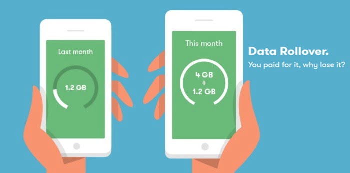 All Unused Data Must Now Be Rolled Over to Next Subscription - SubBase