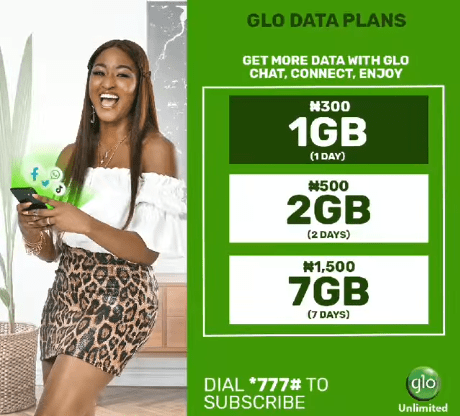 Glo Special Data Plans - Get 1GB for N300, 2GB for N500, 3.5GB For N600, 7GB for N1500, 15GB For ...