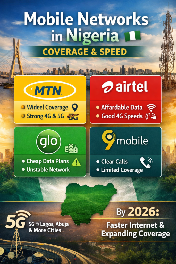 Mobile Networks in Nigeria: Coverage, Speed, and What to Expect in 2026 ...